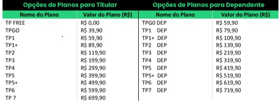 ANED - Total Pass Academias